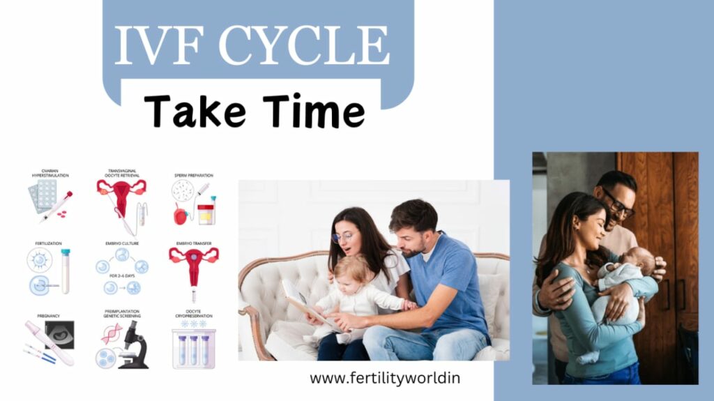 IVF Centre in Malaysia | Top Fertility Clinic - Fertilityworld