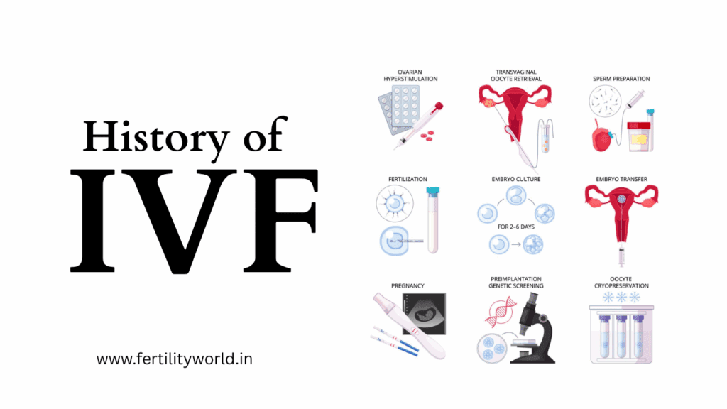 In-vitro fertilization (IVF) - Fertilityworld