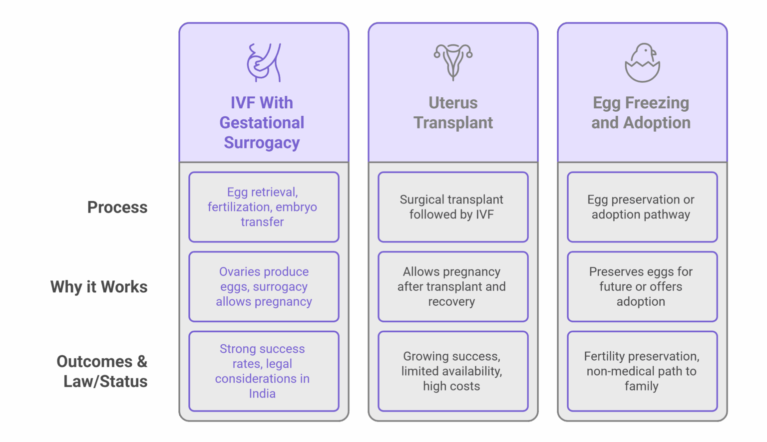 What Is an Absent Uterus and Can a Woman Still Get Pregnant ...